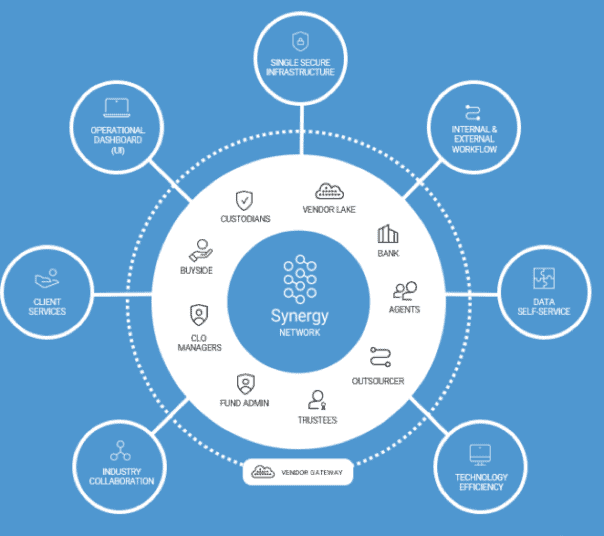 AFT Diagram - Global Custodian